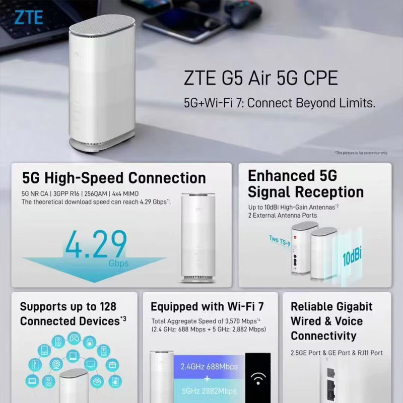 ZTE 5G CPE G5 Air MC8510D 2.5G Port WiFi 7 Router – 9to5shop